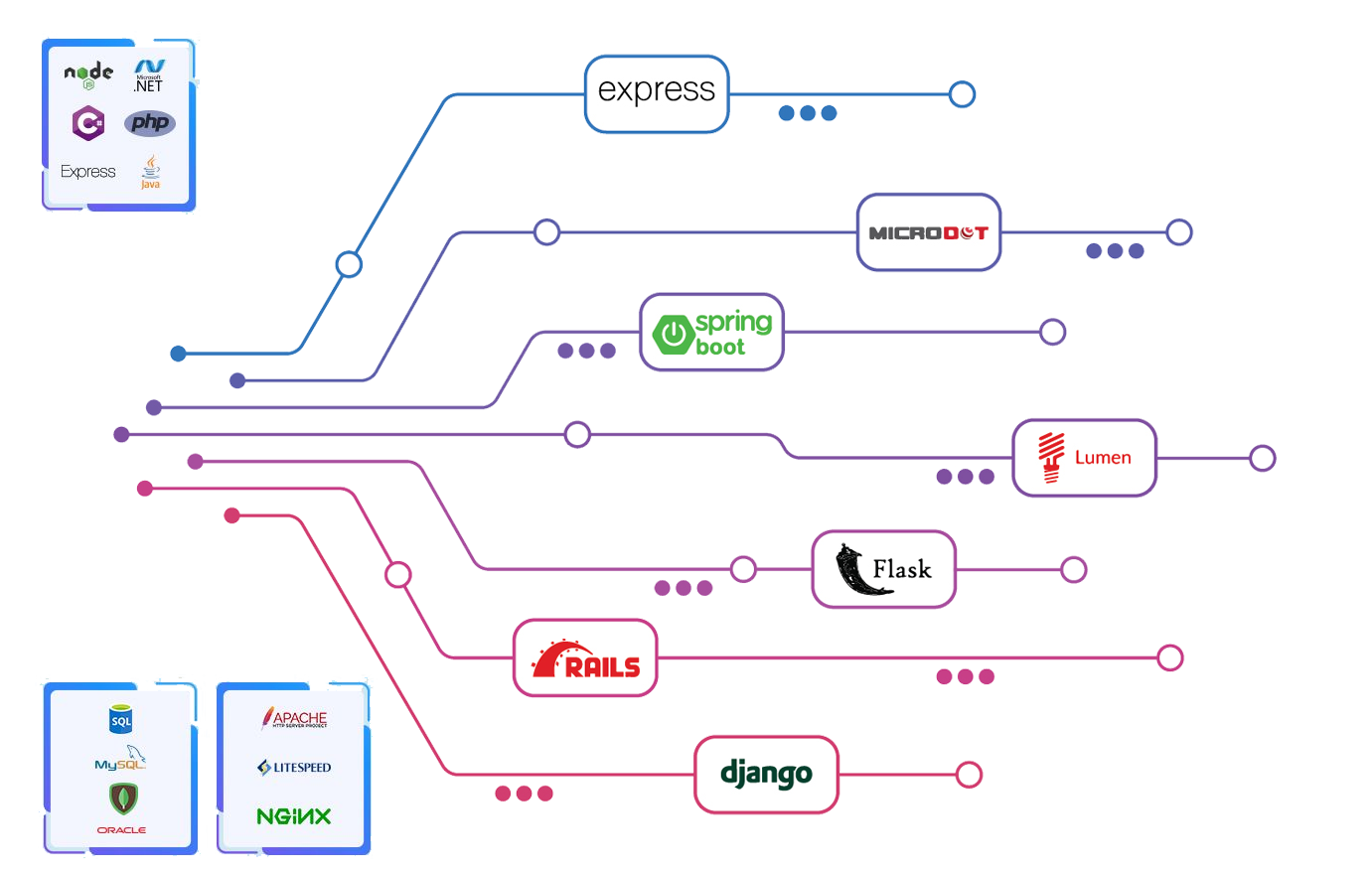 Website Development – Barqsol Technologies