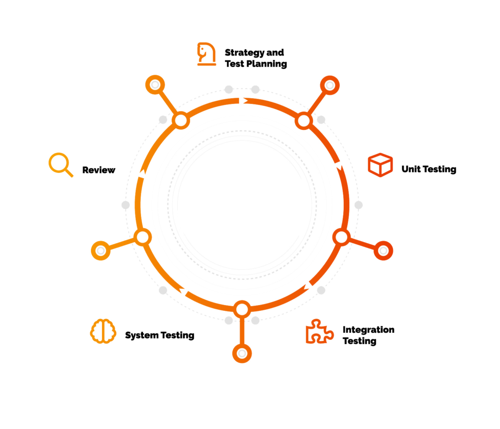 Web Development - Barqsol Technologies